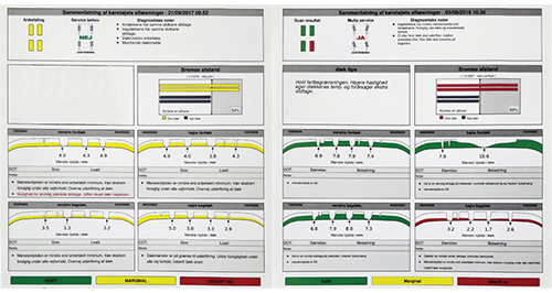 TRISYS releases – Car sales module, MobilePay and integration to tire ...